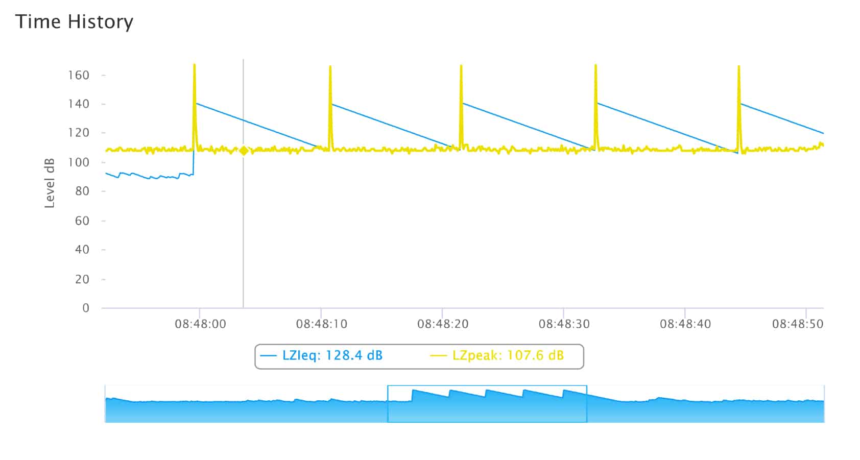 Subsonic Ammo: Bang Without The (Sonic) Boom - AmmoMan School of Guns Blog