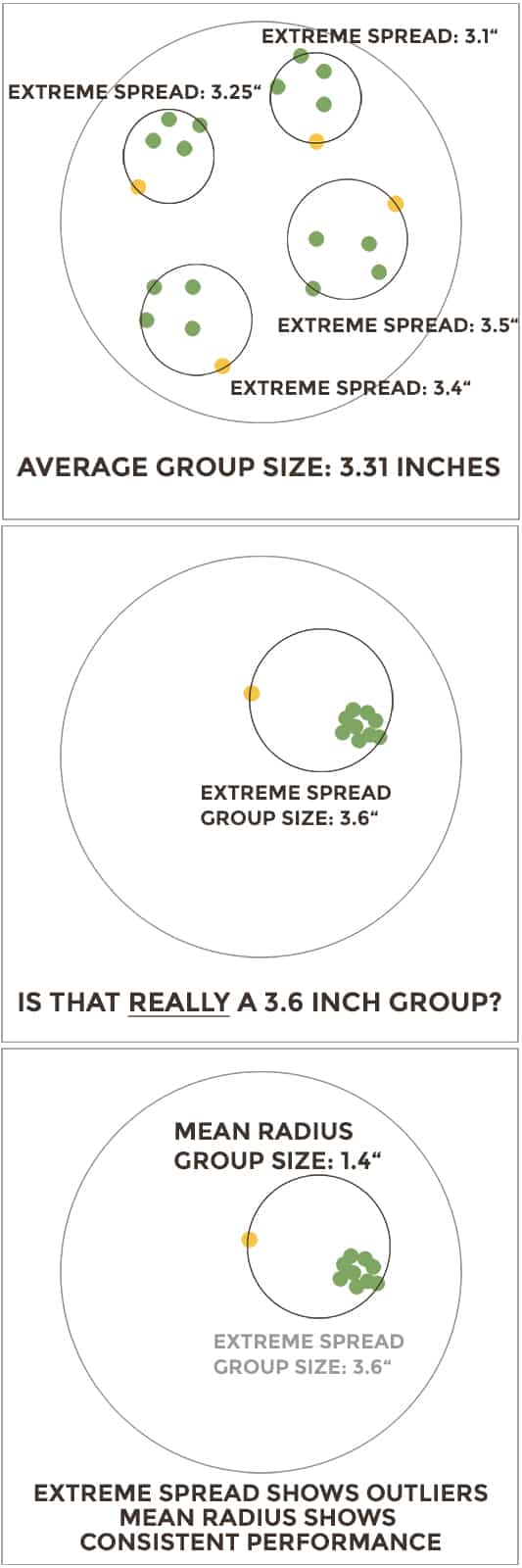 Measuring Groups with Extreme Spread Vs. Mean Radius - AmmoMan School ...