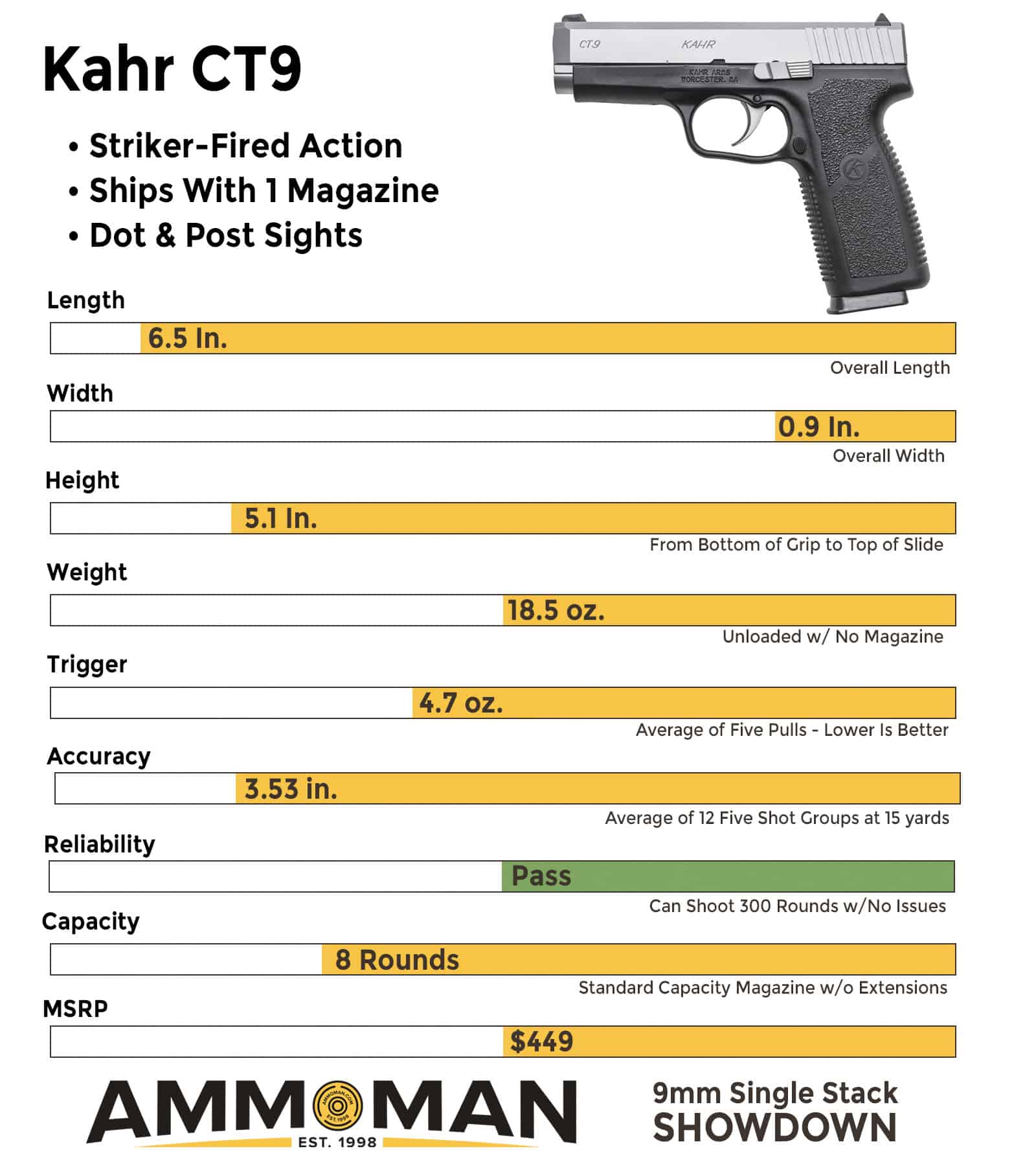Kahr CT9 Compact Pistol Review - AmmoMan.com School of Guns