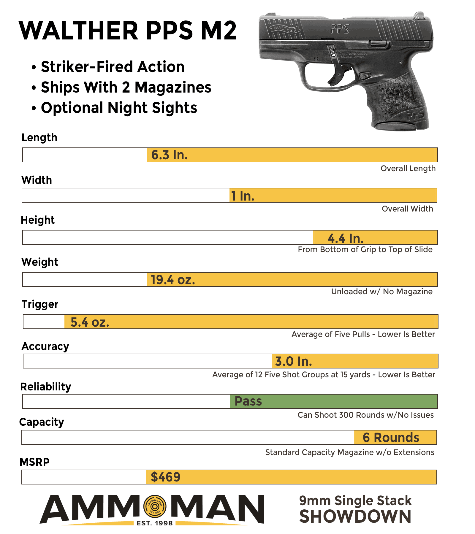 Walther PPS M2 Review - AmmoMan School of Guns