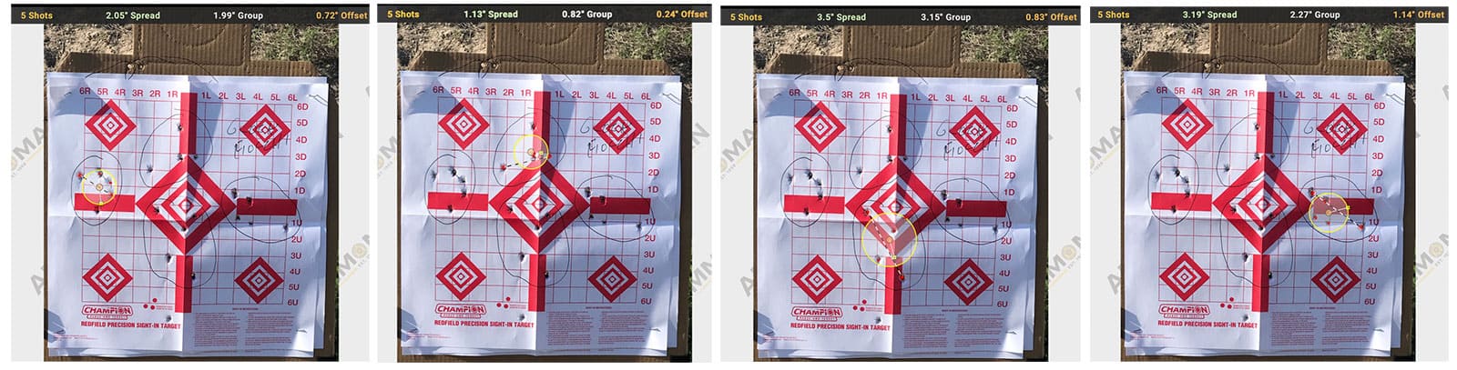 Measuring Groups with Extreme Spread Vs. Mean Radius - AmmoMan School ...